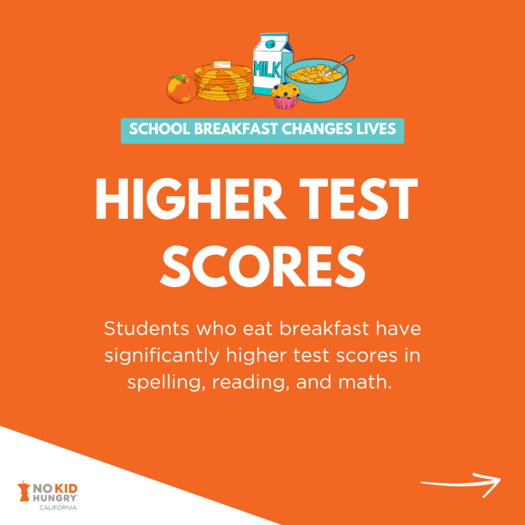 Celebrate National School Breakfast Week With Our Social Media Toolkit ...