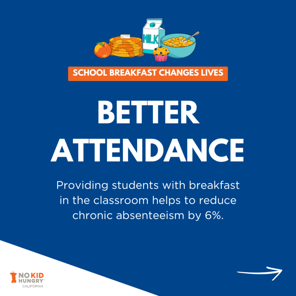 Celebrate National School Breakfast Week With Our Social Media Toolkit ...